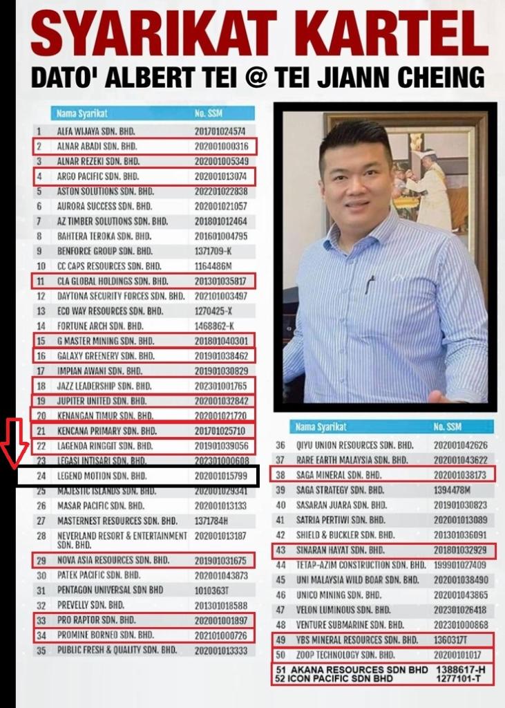 Rakusnya Albert Tei: Dari Monopoli Lesen Mineral ke Syarikat ...